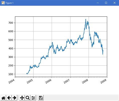 matplotlib api examples 10 date demo