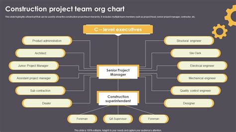 Construction Project Team Org Chart Storyboard Ss Ppt Sample