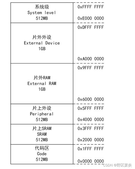 使用cubemx配置stm32h4750vb的mpucubemx Mpu Csdn博客