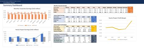 Consolidation Model Template Overview Excel Template