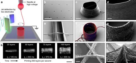 Researchers Create Ultrafast Nozzle Based 3d Printing Technique 3d Printing Industry