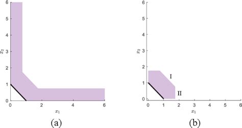 Figure 1 From Finding The Set Of Nearly Optimal Solutions Of A