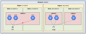 Google Cloud Platform GCP Networking Fundamentals