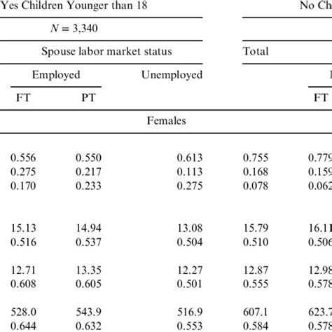 Descriptive Statistics Cross Sectional Components Download Scientific Diagram