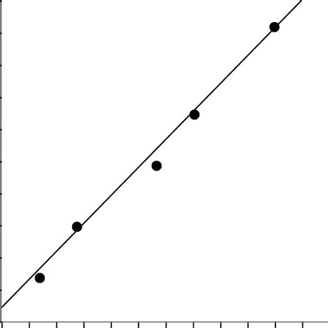 Correlation Between Turbidity And Particle Concentration In Suspension