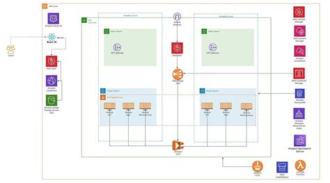 The Comprehensive Guide To Top Cloud System Architecture Diagram Tools By Nurunnubi Talukder