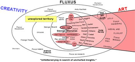 Fluxus Portal