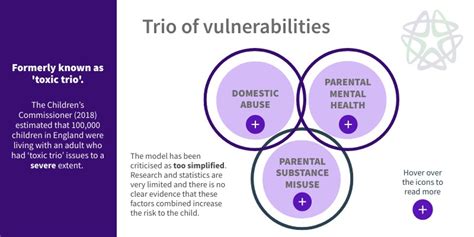 Trio Of Vulnerabilities Genially