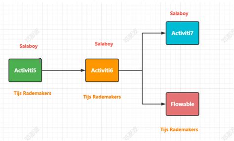 Flowableflowable架构图 Csdn博客 Flowableflowable架构图 Csdn博客