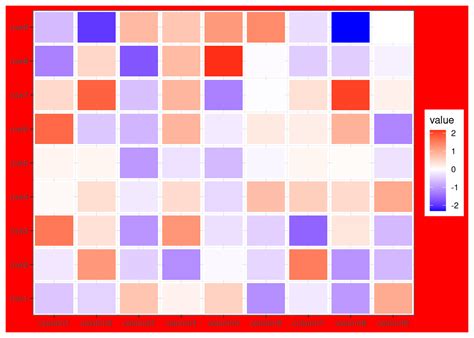 11 Schemes Ggalign Bridging The Grammar Of Graphics And Complex Layout