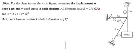 Solved Pts For The Plane Trusses Shown In Figure Chegg