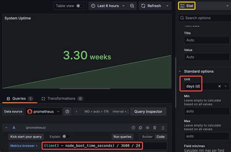 Monitoring Stack Part Visualizing Server Metrics With Grafana Dashboards Ruian S Tech