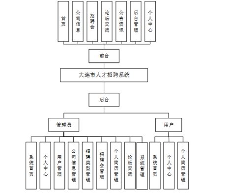 计算机毕业设计springboot大连市人才招聘系统 基于spring Boot框架的大连人才招聘信息化平台开发 利用spring Boot构建的大连市人才招聘管理系统 Csdn博客
