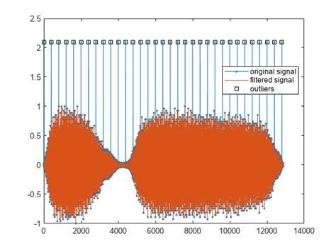 信号平滑处理 MATLAB Simulink Example 信号平滑处理 MATLAB Simulink Example