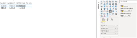 Date Table Link Issue With Data Model Microsoft Fabric Community