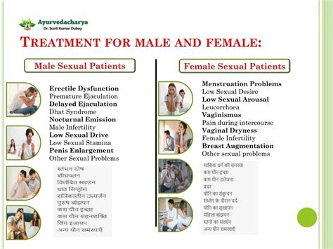 Ppt Best Sexologist In Patna For Sexual Dysfunction Treatment Dr