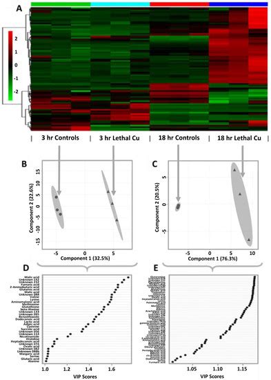 Metabolites Special Issue Application Of Metabolomics Approaches And Reporting Standards In