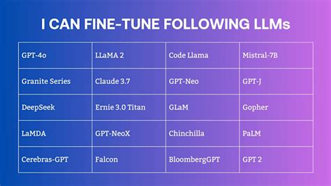 Fine Tune Llm Models With A Custom Dataset By Ganexpert Fiverr