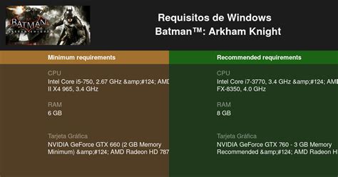 Cuáles Son Los Requisitos Mínimos Y Recomendados De Batman Arkham