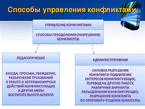Управление конфликтами в организации кратко