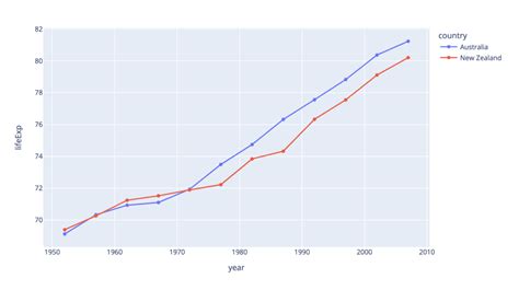 Time Series Handbook Exploring Time Series Analysis For Data Scientists