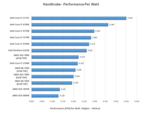 Intel Core I7 6700k Skylake Processor Review Page 17 Of 18 Legit