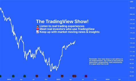 Introducing The Tradingview Show For Nysespot By Tradingview