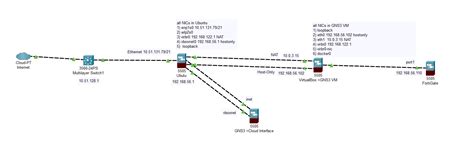 Fortigate Firewall Image For Gns3 Vm Virtualbox Infoupdate Org