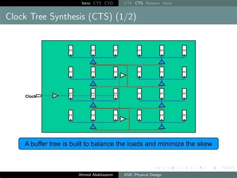 Clock Tree Synthesis Pdf Computing Technology Computing