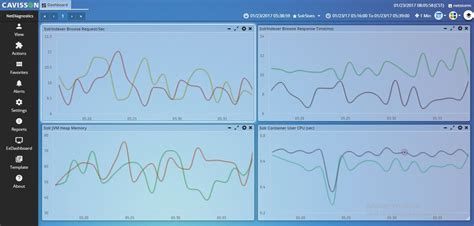 Kubernetes Monitoring Performance Testing Monitoring And Diagnostics