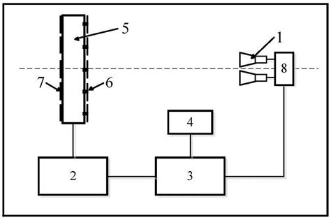 一种平面波模拟器的阵列天线通道校准系统的制作方法