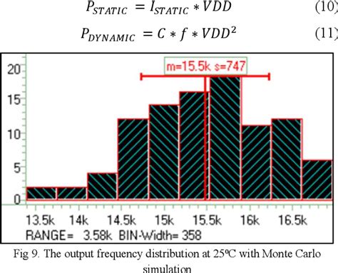Figure 1 From High Accuracy Mosfet Based Temperature Sensor With Quasi Digital Output For