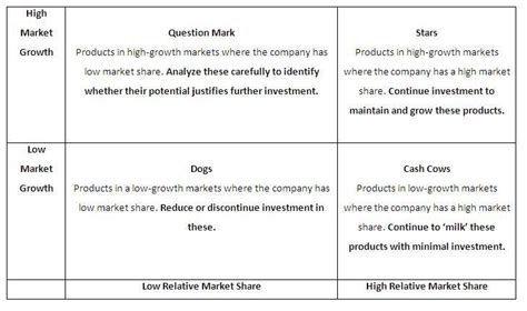 Bcg Matrix Of Nissan