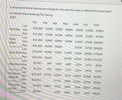 Solved Bom Is My Planned Initial Markup Percentage For This