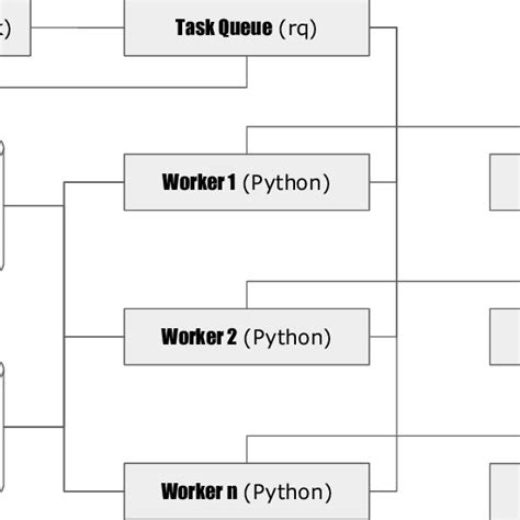 Simplified System Architecture Download Scientific Diagram