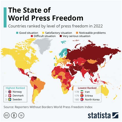 The State Of World Press Freedom Rmapporn