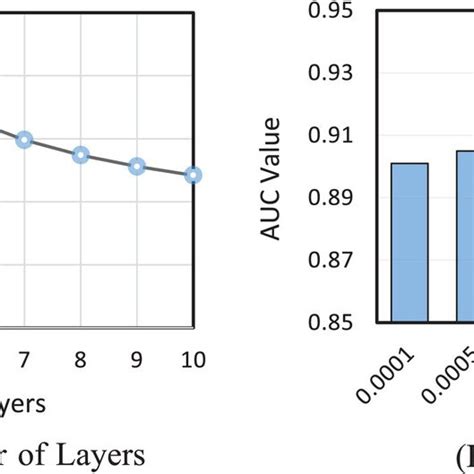 Model Parameter Sensitivity Experimental Results Download Scientific