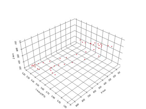10 Visualizing Spatial Data With Pyvista — Gemgis Spatial Data Processing For Geomodeling
