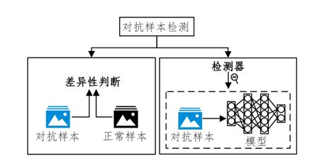 Lesson