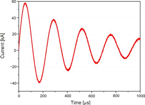 Figure 4 From Inverse Identification Of A Constitutive Model For High Speed Forming Simulation