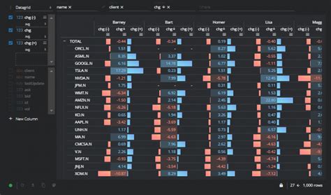 Open Source Data Exploration Tools You Need To Know In