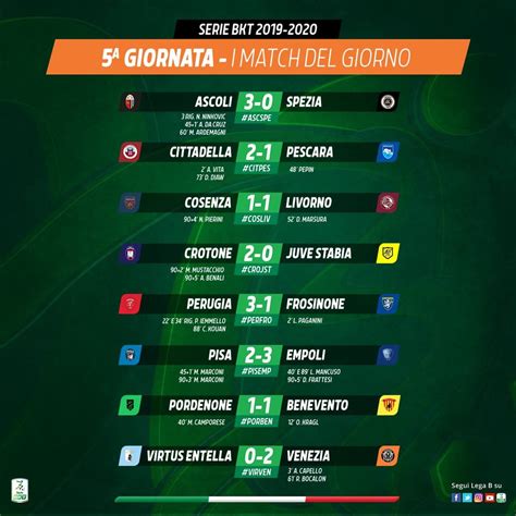Classifica Serie B 2020 2025 Elyse Imogene