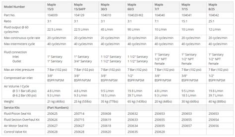 Binks Maple 15 3 Pump 104009