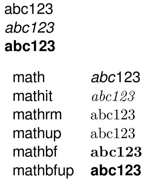 Xetex Old” Math Font Commands Mathrm Etc And Unicode Math
