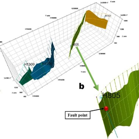 Geostatistical Modeling Of Sedimentary Microfacies A 2d Distribution Download Scientific