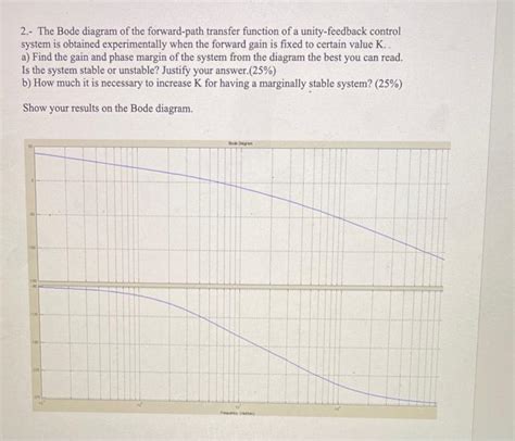 Solved The Bode Diagram Of The Forward Path Transfer Chegg