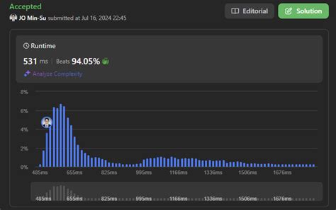 Leetcode 1731 The Number Of Employees Which Report To Each Employee