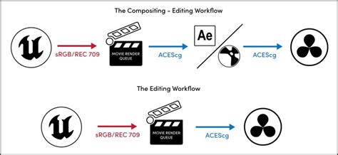 Unrealengine5 Virtualfilmmaking Packt Prebooknow Hussin Khan