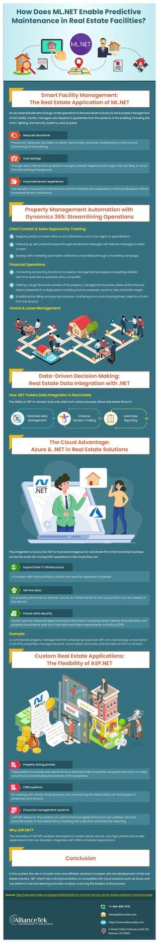 How Does Ml Net Enable Predictive Maintenance In Real Estate Facilities Pdf