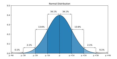 why does outlier detection need ai — iot central